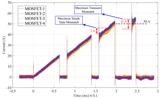 Design and Implementation of a Paralleled Discrete SiC MOSFET Half ...