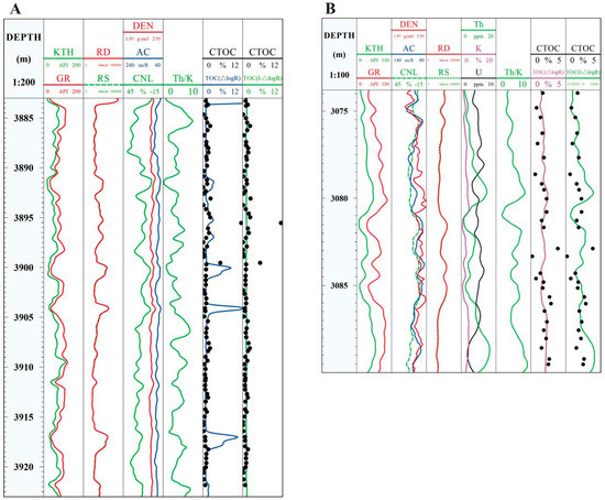An Improved Method to Accurately Estimate TOC of Shale Reservoirs and ...