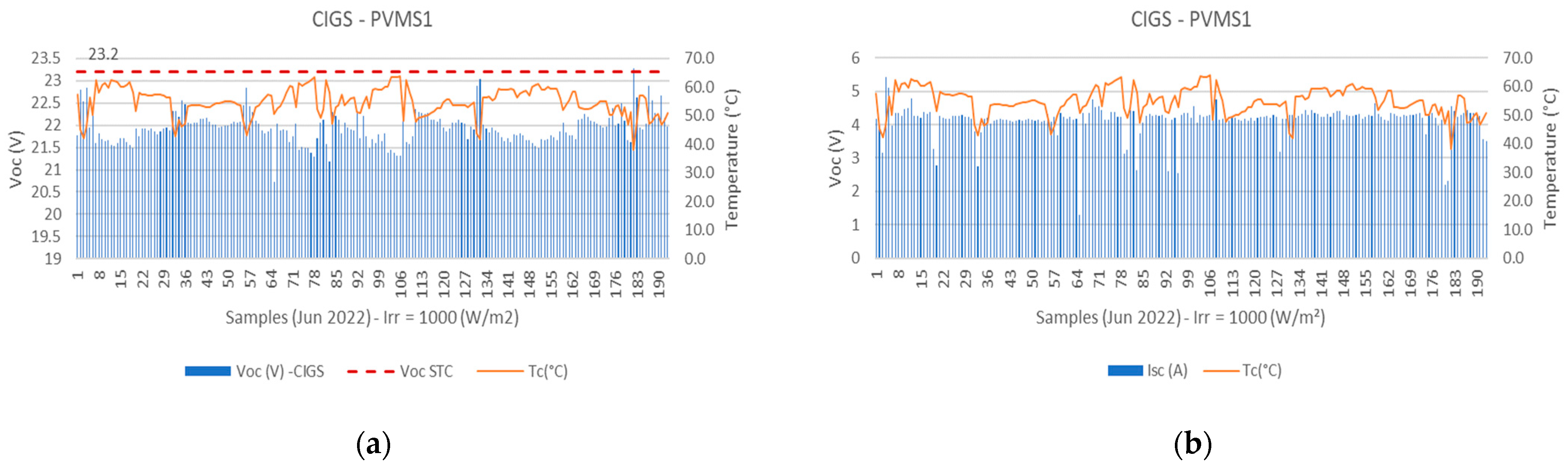 A Platform for Outdoor Real-Time Characterization of Photovoltaic ...