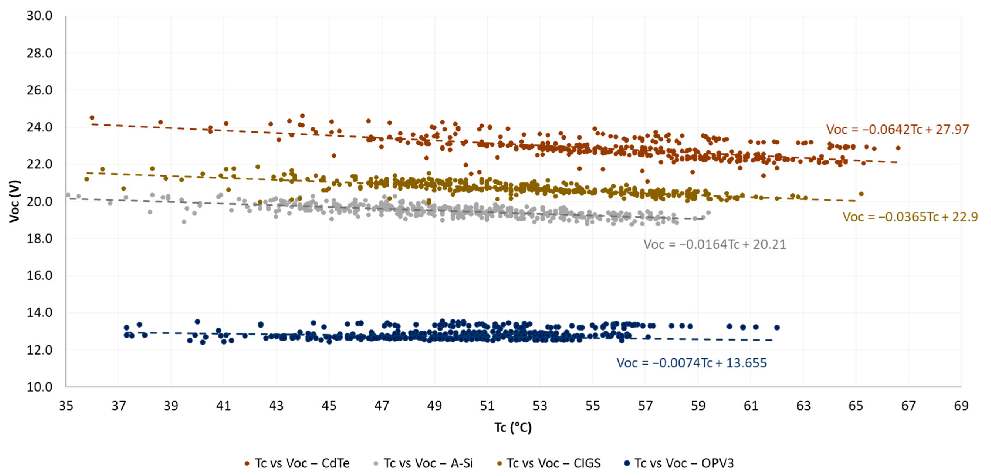 A Platform for Outdoor Real-Time Characterization of Photovoltaic ...