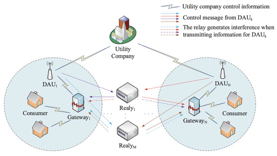 A New Distributed Robust Power Control for Two-Layer Cooperative ...