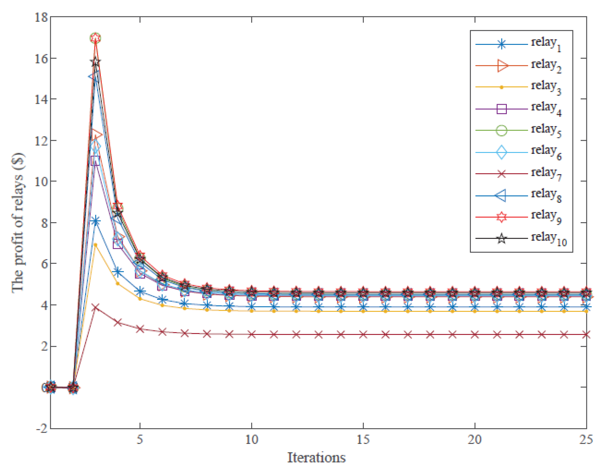 A New Distributed Robust Power Control for Two-Layer Cooperative ...