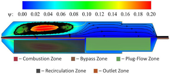 Non-Catalytic Partial Oxidation of Hydrocarbon Gases to Syngas and ...