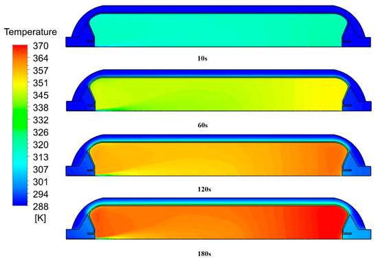 Research on Temperature Rise of Type IV Composite Hydrogen Storage ...