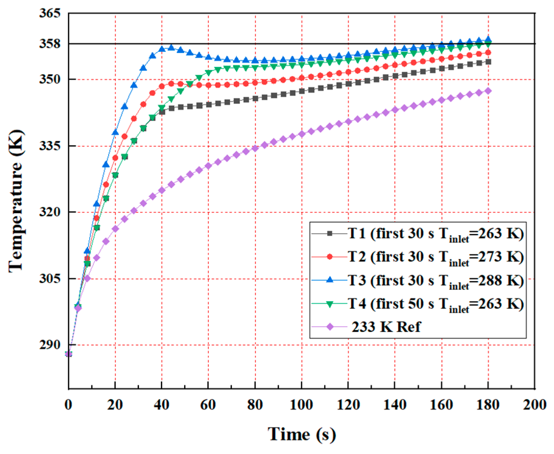 Energies | Free Full-Text | Research on Temperature Rise of Type IV ...