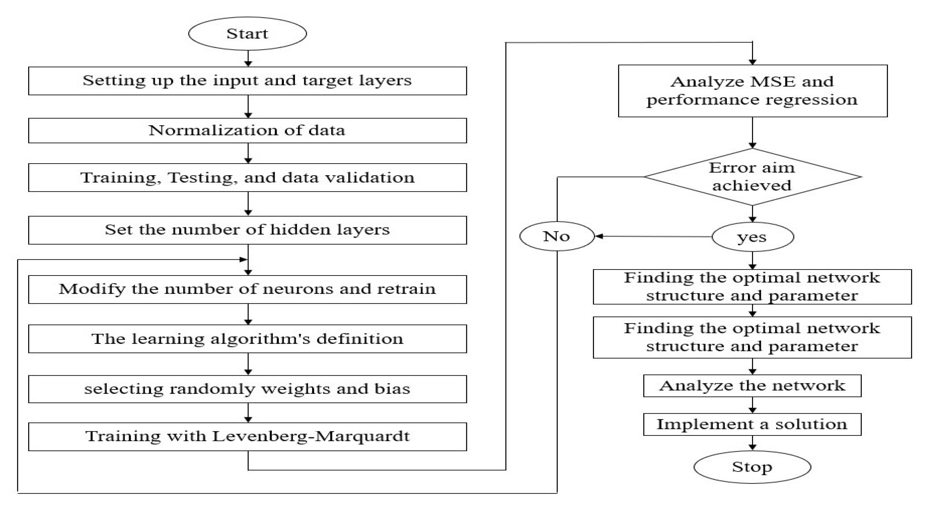 Load Forecasting Based on Genetic Algorithm–Artificial Neural Network-Adaptive Neuro-Fuzzy ...