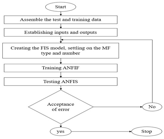 Load Forecasting Based on Genetic Algorithm–Artificial Neural Network ...