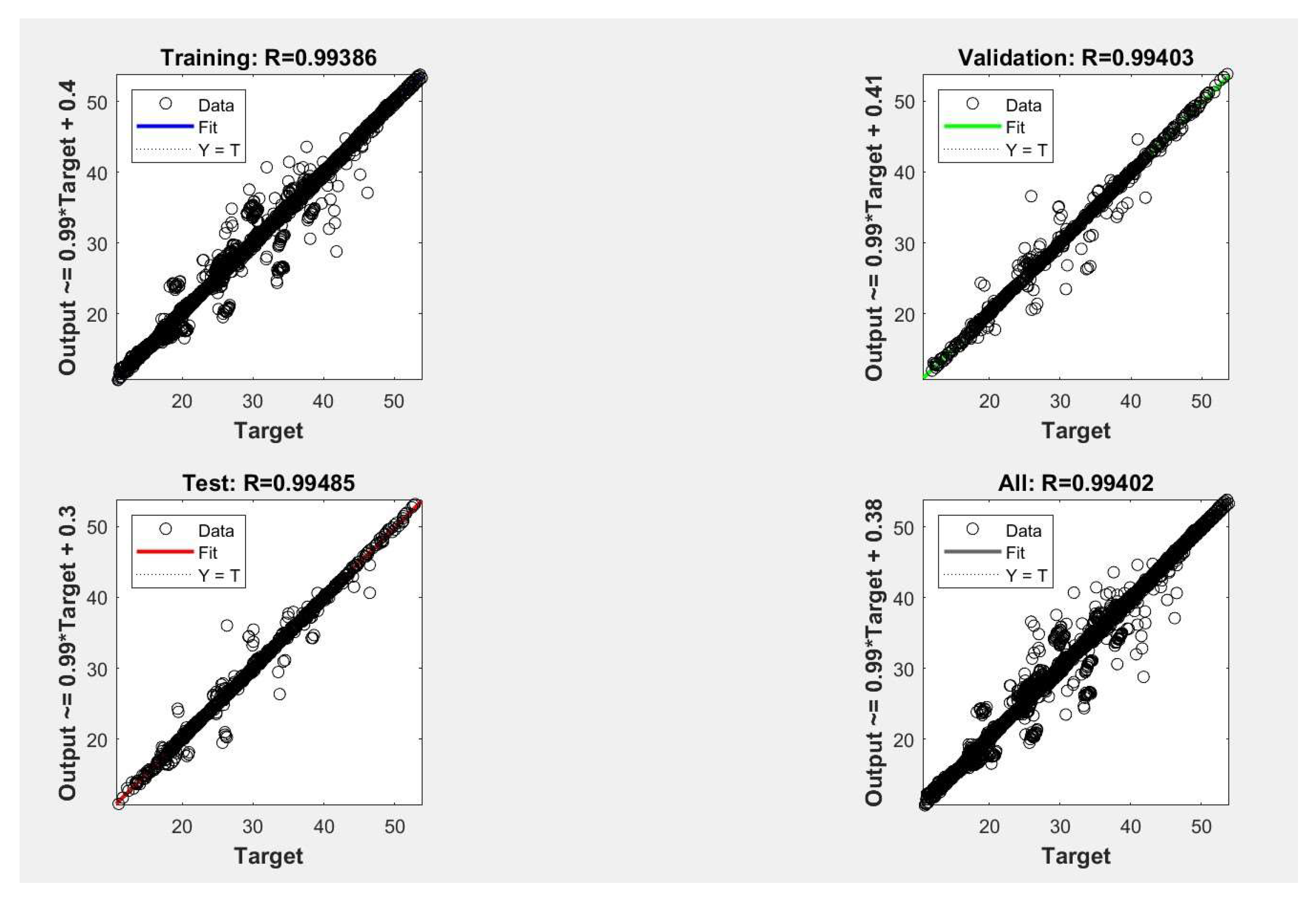 Load Forecasting Based on Genetic Algorithm–Artificial Neural Network-Adaptive Neuro-Fuzzy ...