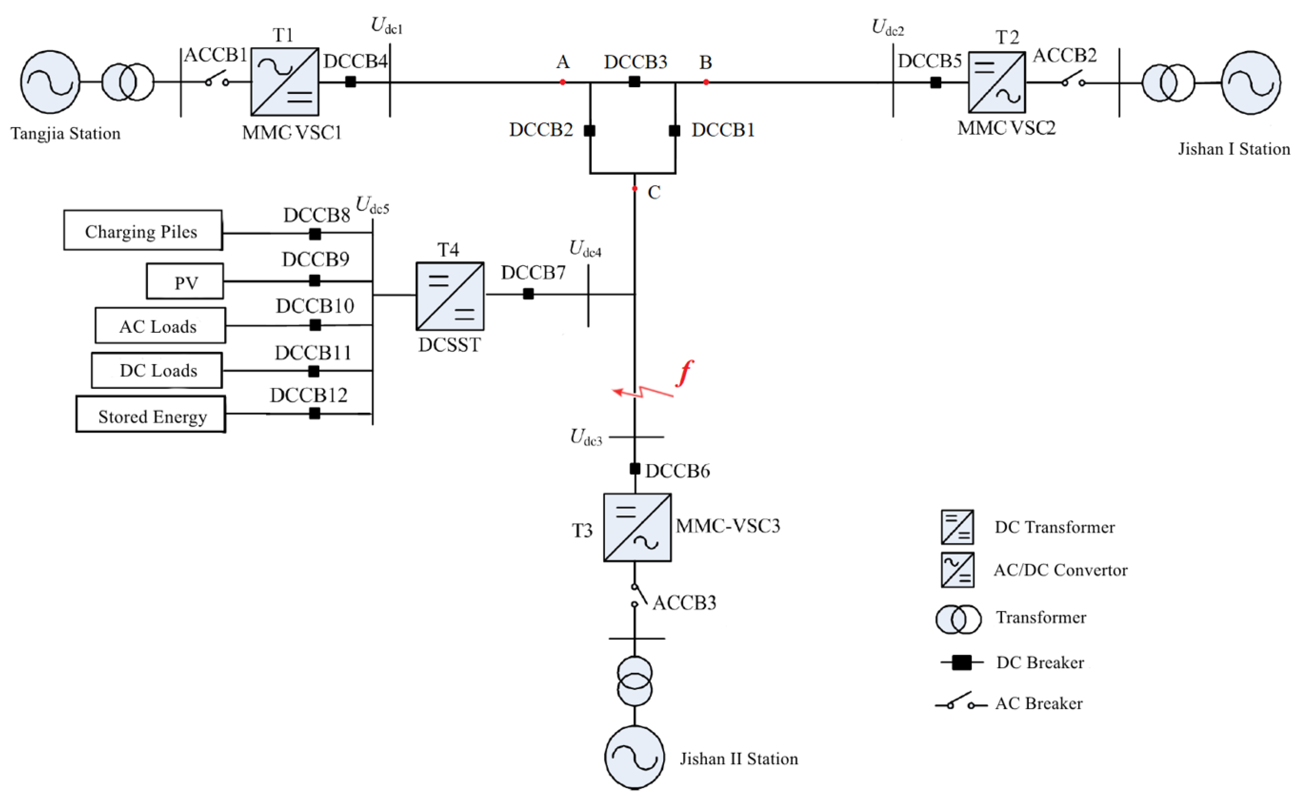 A Novel Protection Strategy for Single Pole-to-Ground Fault in Multi-Terminal DC Distribution ...