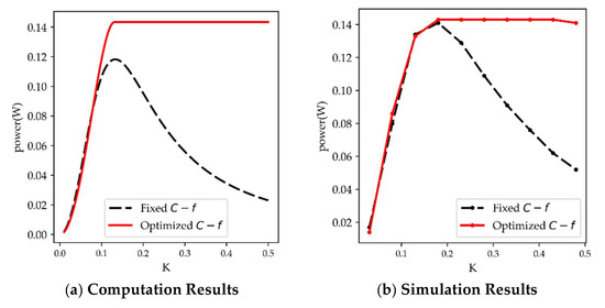 Optimal Wireless Power Transfer Circuit without a Capacitor on the ...