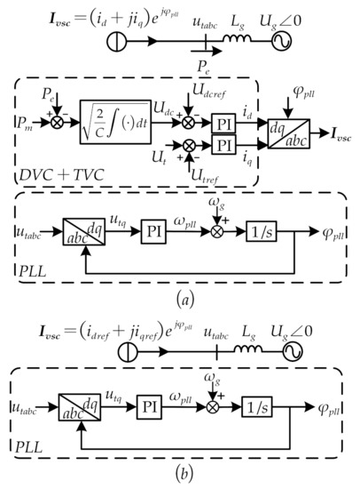 The Concept and Understanding of Synchronous Stability in Power Electronic-Based Power Systems