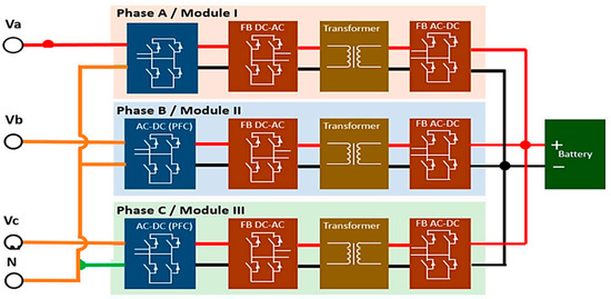 Comprehensive Review of Recent Advancements in Battery Technology ...