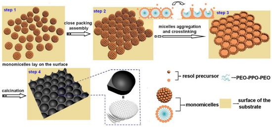 Graphene Utilization for Efficient Energy Storage and Potential ...
