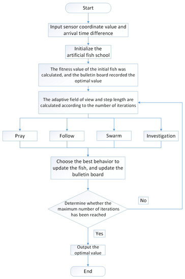 Energies | Free Full-Text | A Partial Discharge Localization Method ...