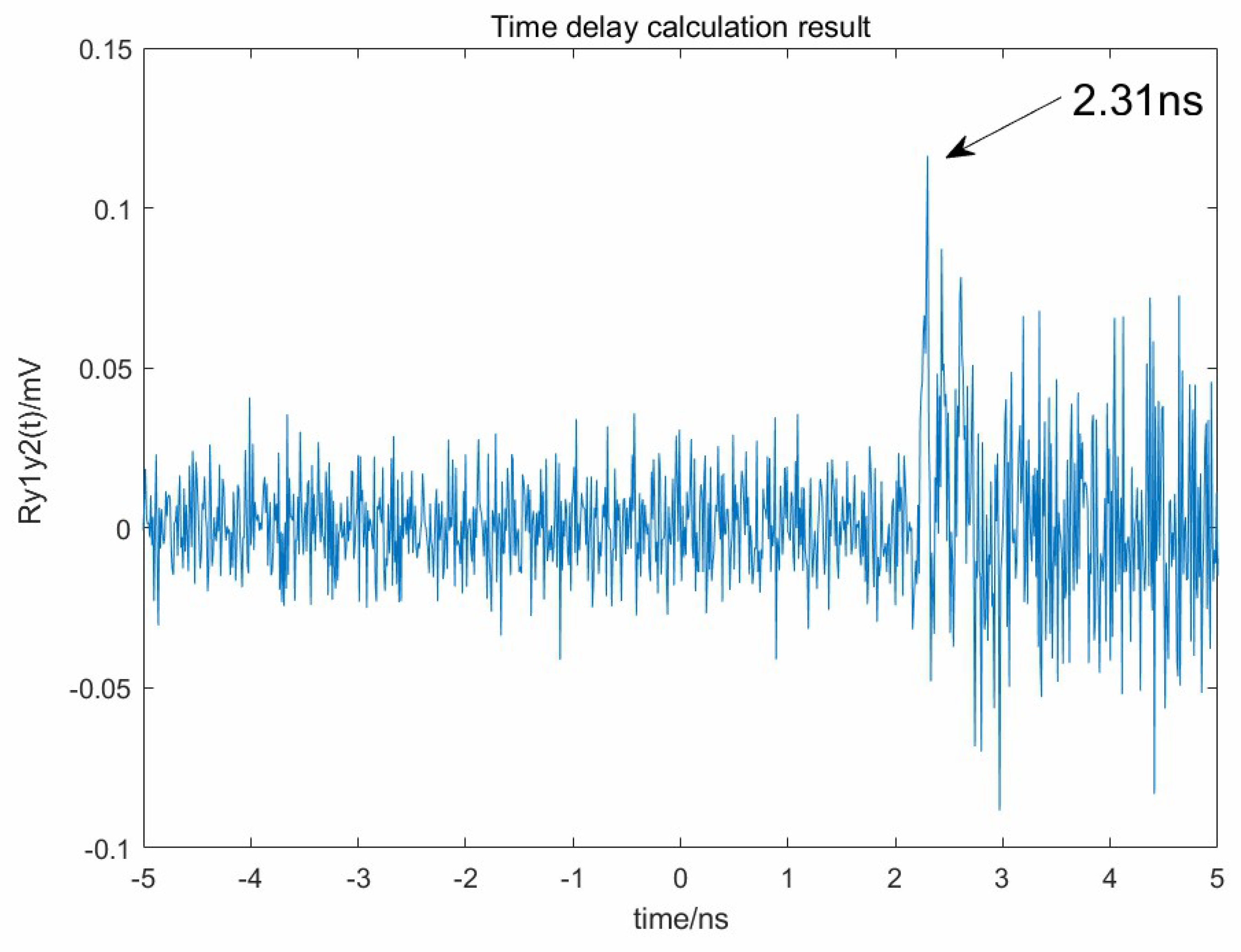 Energies | Free Full-Text | A Partial Discharge Localization Method ...