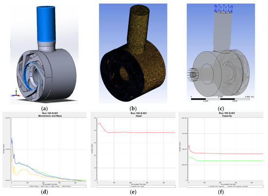 An Increase in the Energy Efficiency of a New Design of Pumps for ...