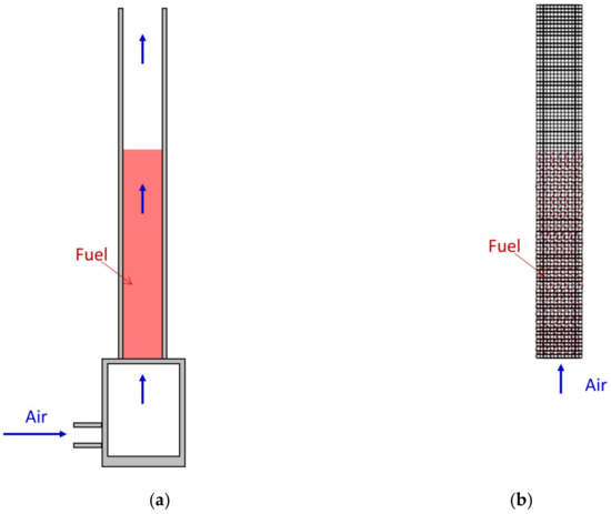 Biomass Combustion Modeling Using OpenFOAM: Development of a Simple ...