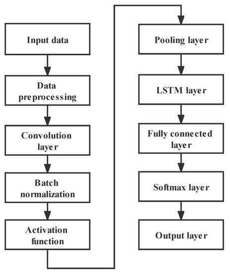 Fault Diagnosis of Nuclear Power Plant Based on Sparrow Search ...