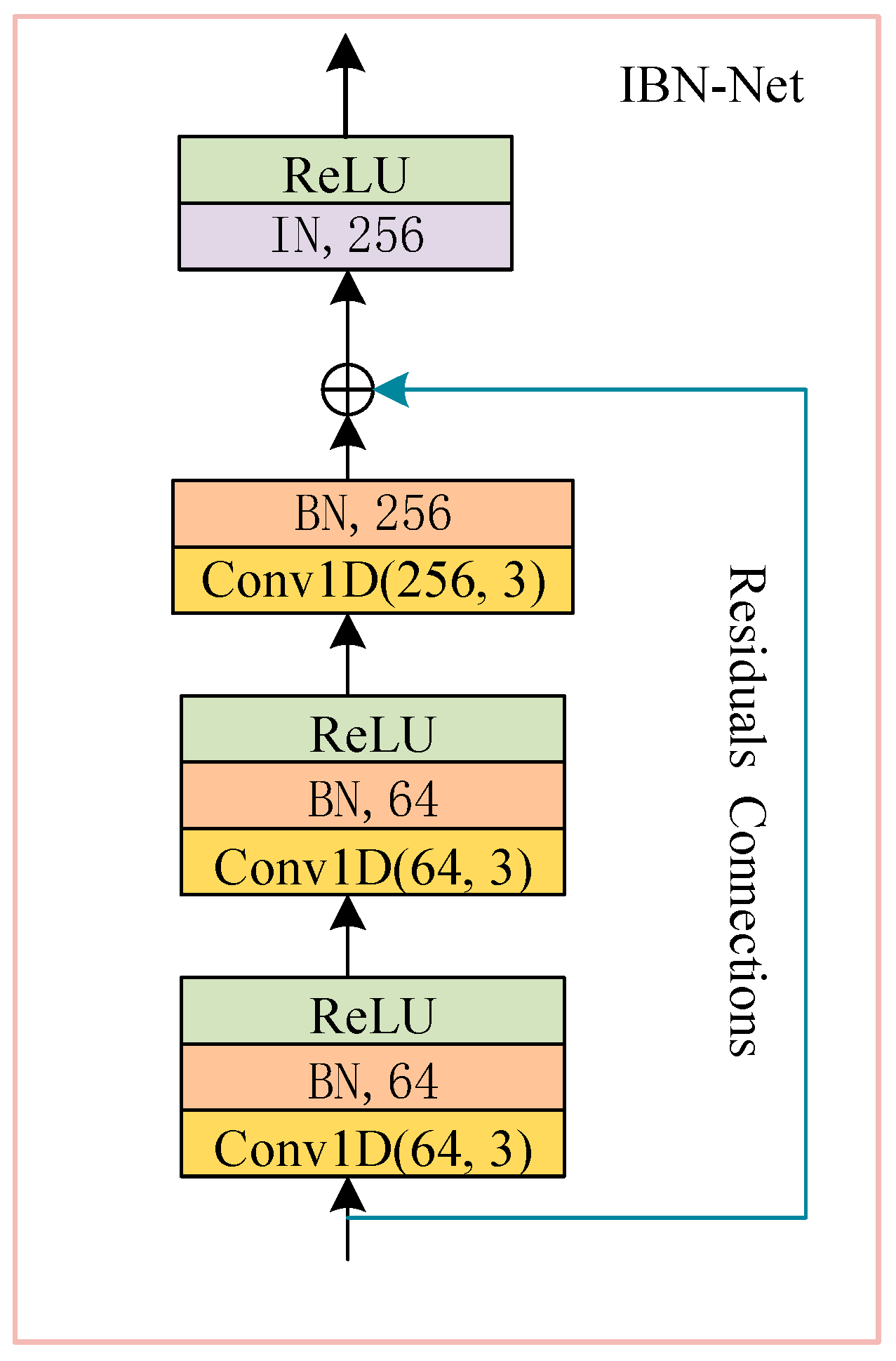 Energies | Free Full-Text | Non-Intrusive Load Decomposition Based on Instance-Batch ...