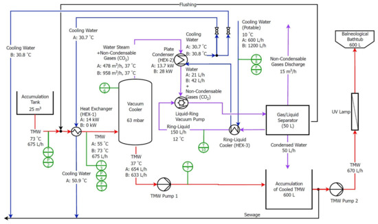 Energies | Free Full-Text | Technology for Hot Spring Cooling and ...
