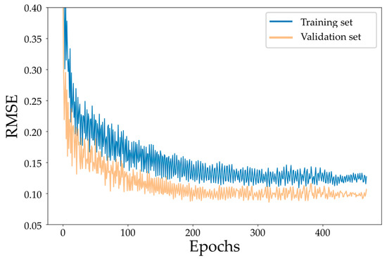 Predicting Thermoelectric Power Plants Diesel/Heavy Fuel Oil Engine ...