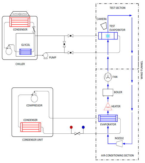 Literature Review of Frost Formation Phenomena on Domestic ...