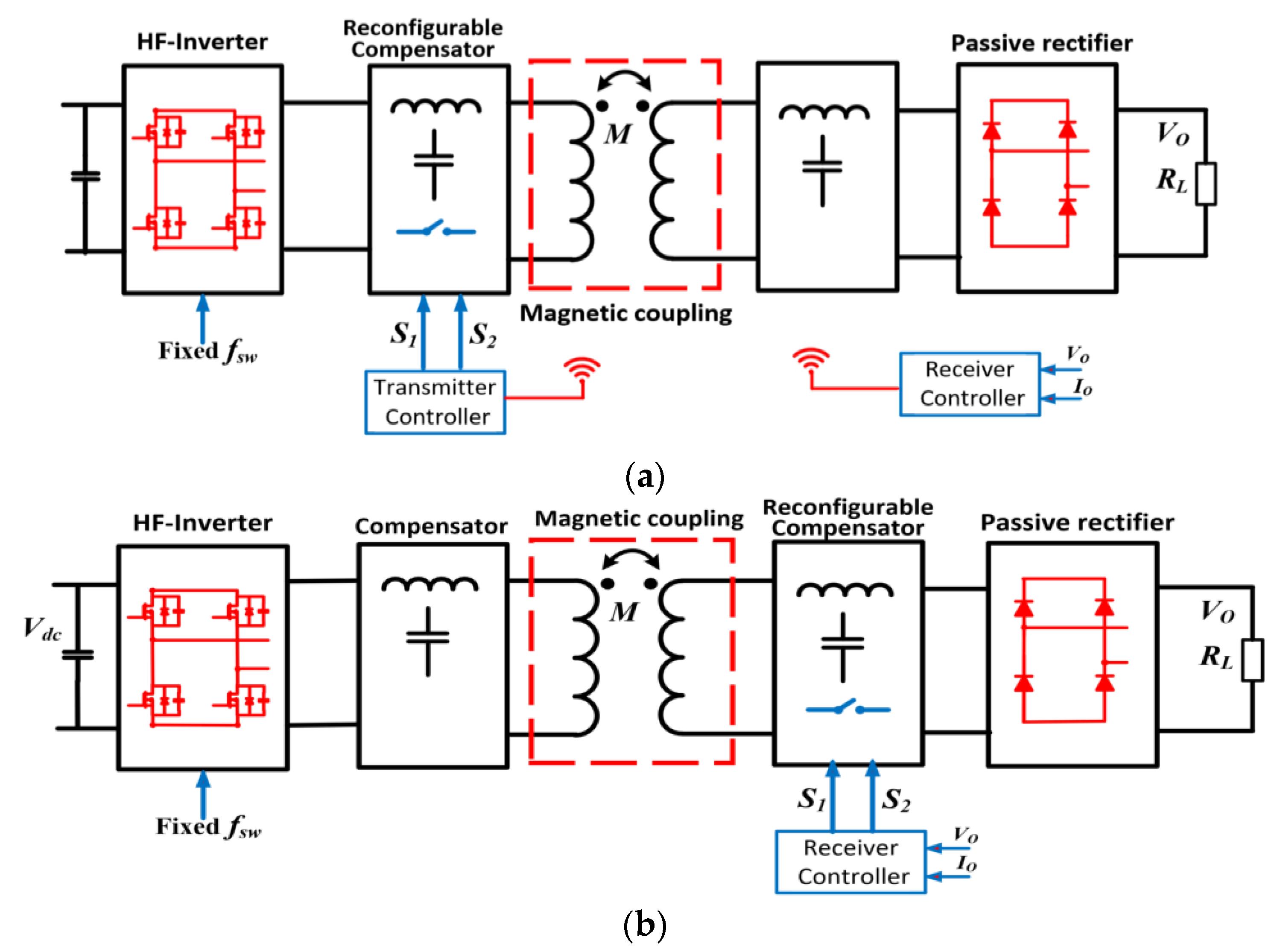 Energies | Free Full-Text | Inductive Wireless Power Transfer Systems ...