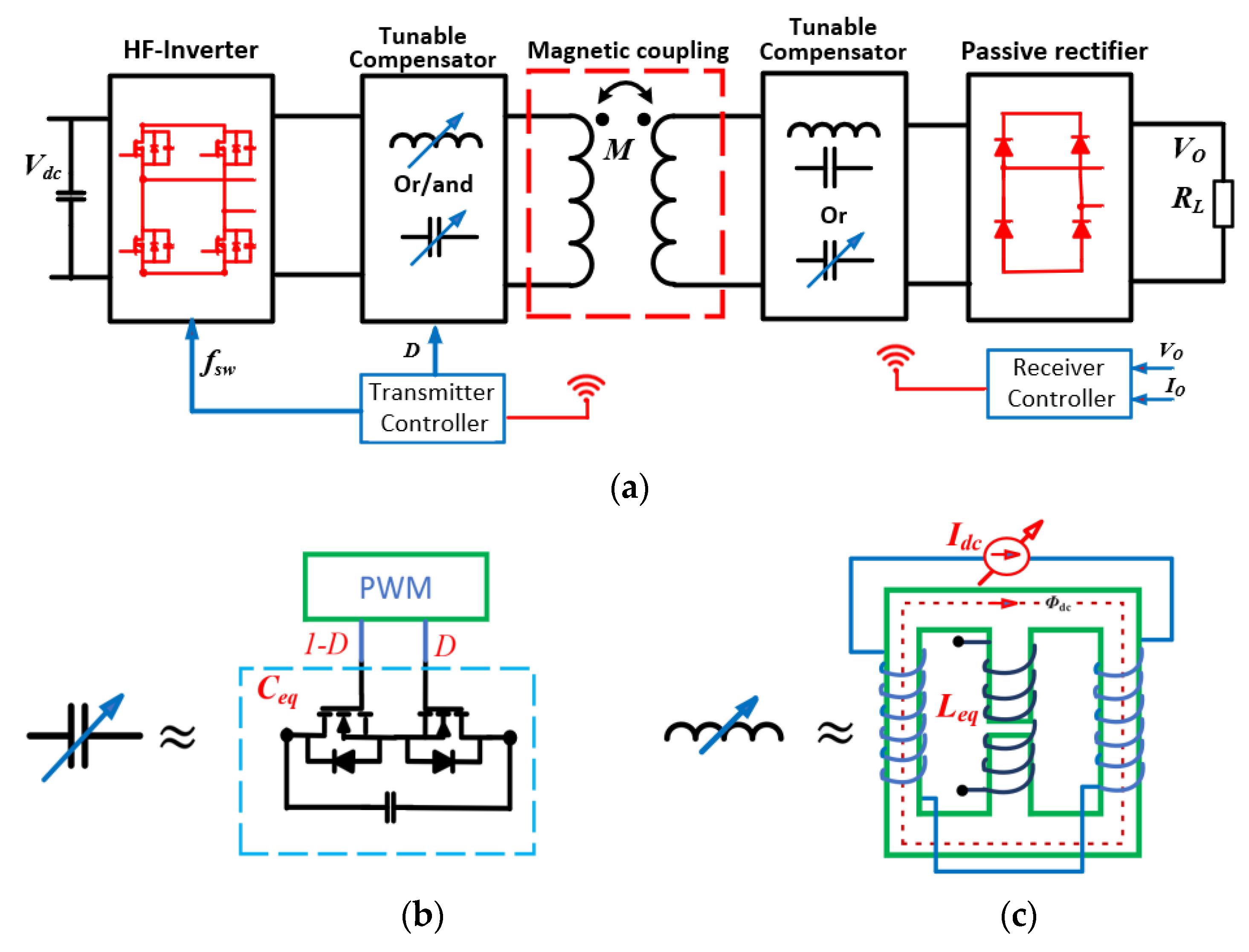 Energies | Free Full-Text | Inductive Wireless Power Transfer Systems for Low-Voltage and High ...