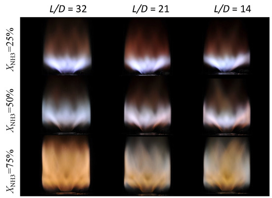 Experimental Assessment on the Coupling Effect of Mixing Length and ...
