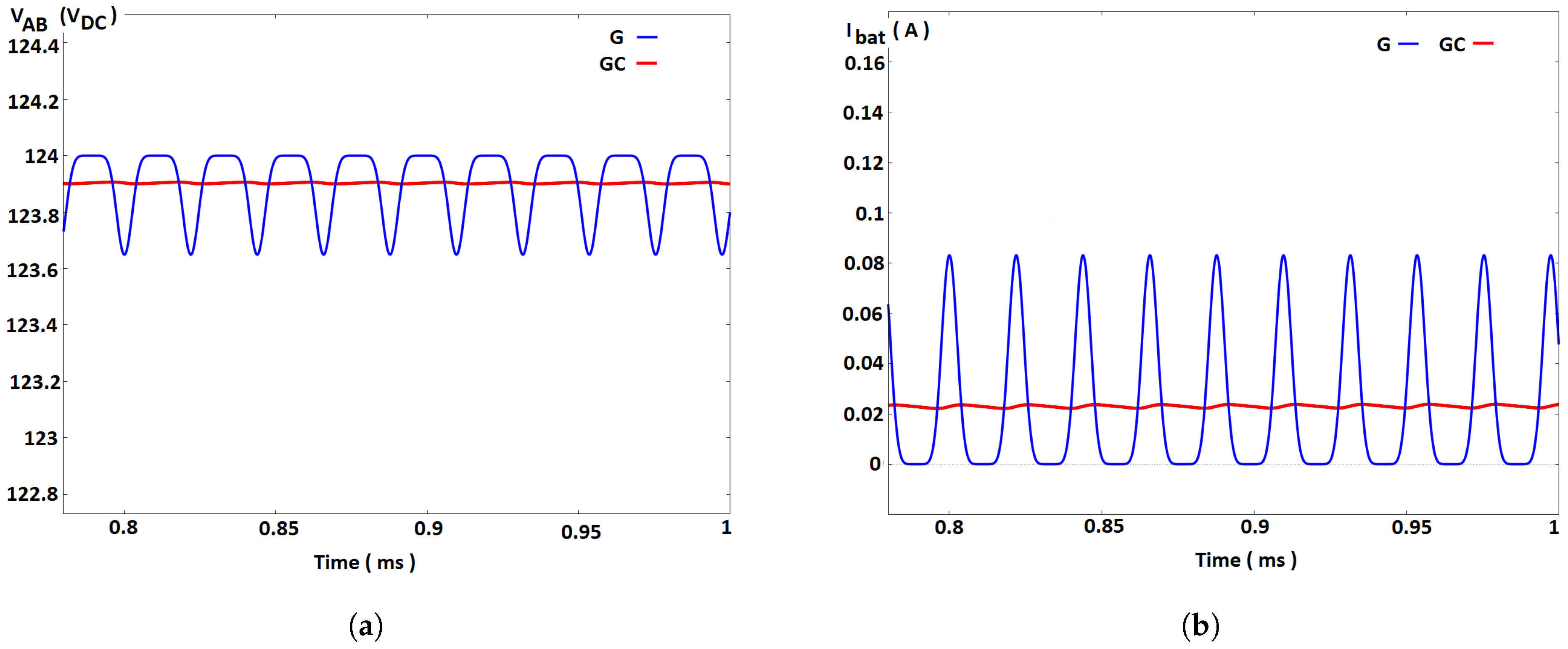 Energies | Free Full-Text | A Mathematical Model for Home Appliances in ...