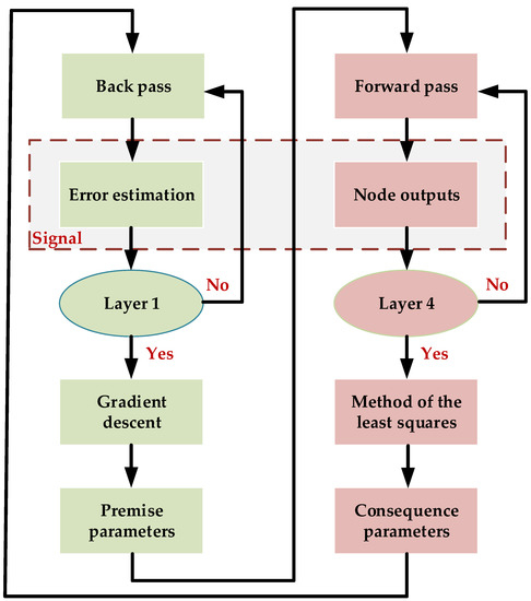 A Model for Determining Fuzzy Evaluations of Partial Indicators of Availability for High ...