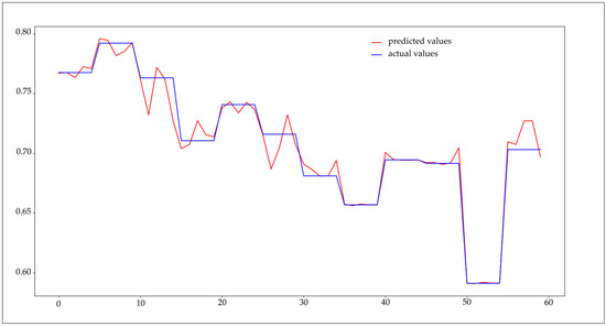 A Model for Determining Fuzzy Evaluations of Partial Indicators of Availability for High ...