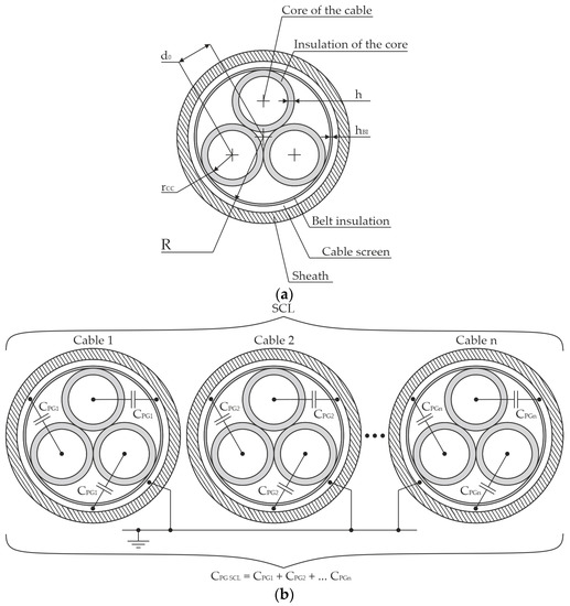 Evaluation of Electric Power Quality in the Ship-Integrated Electrical ...
