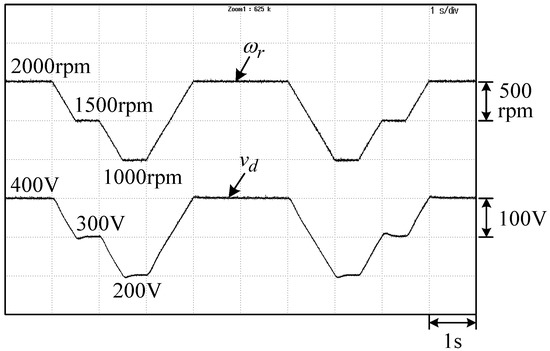 Wind SRG-Based Bipolar DC Microgrid with Grid-Connected and Plug-In ...
