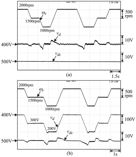 Wind SRG-Based Bipolar DC Microgrid with Grid-Connected and Plug-In ...
