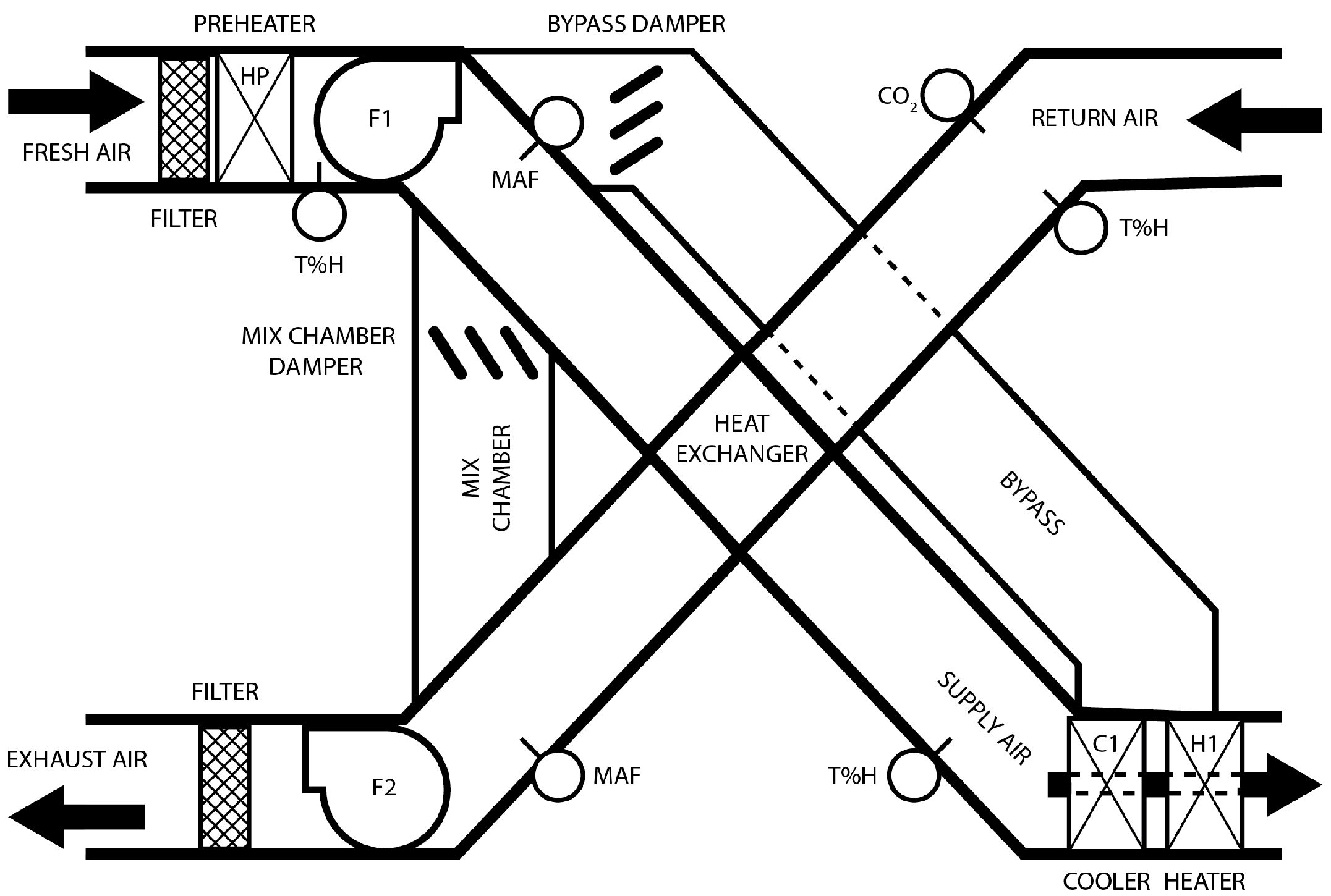 Energies | Free Full-Text | Fuzzy Controllers Instead of Classical PIDs ...