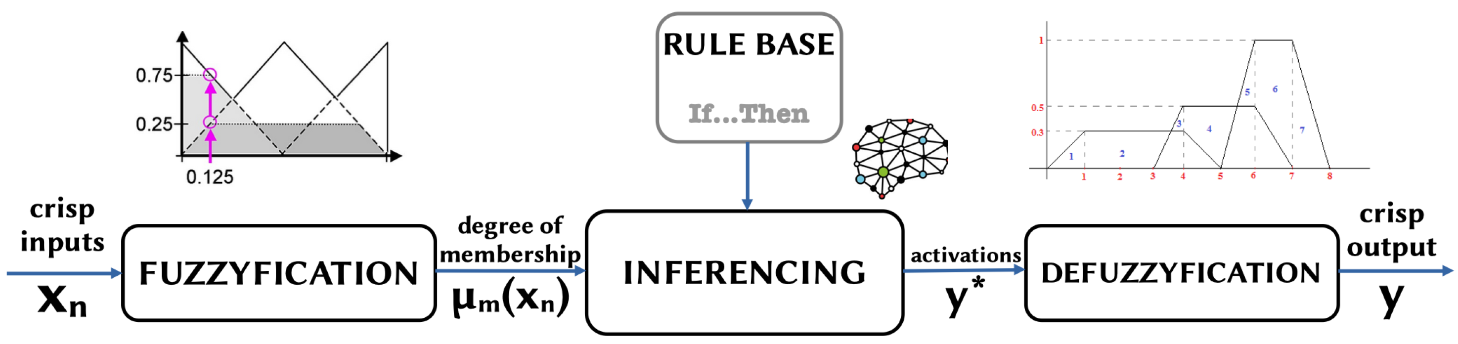 Energies | Free Full-Text | Fuzzy Controllers Instead of Classical PIDs ...