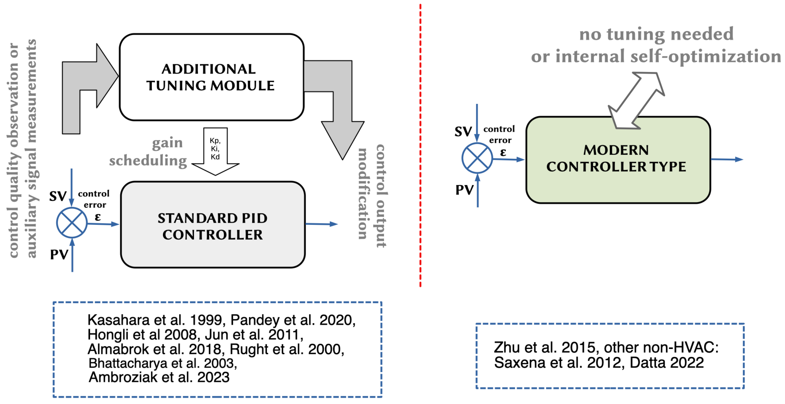 Energies | Free Full-Text | Fuzzy Controllers Instead of Classical PIDs ...