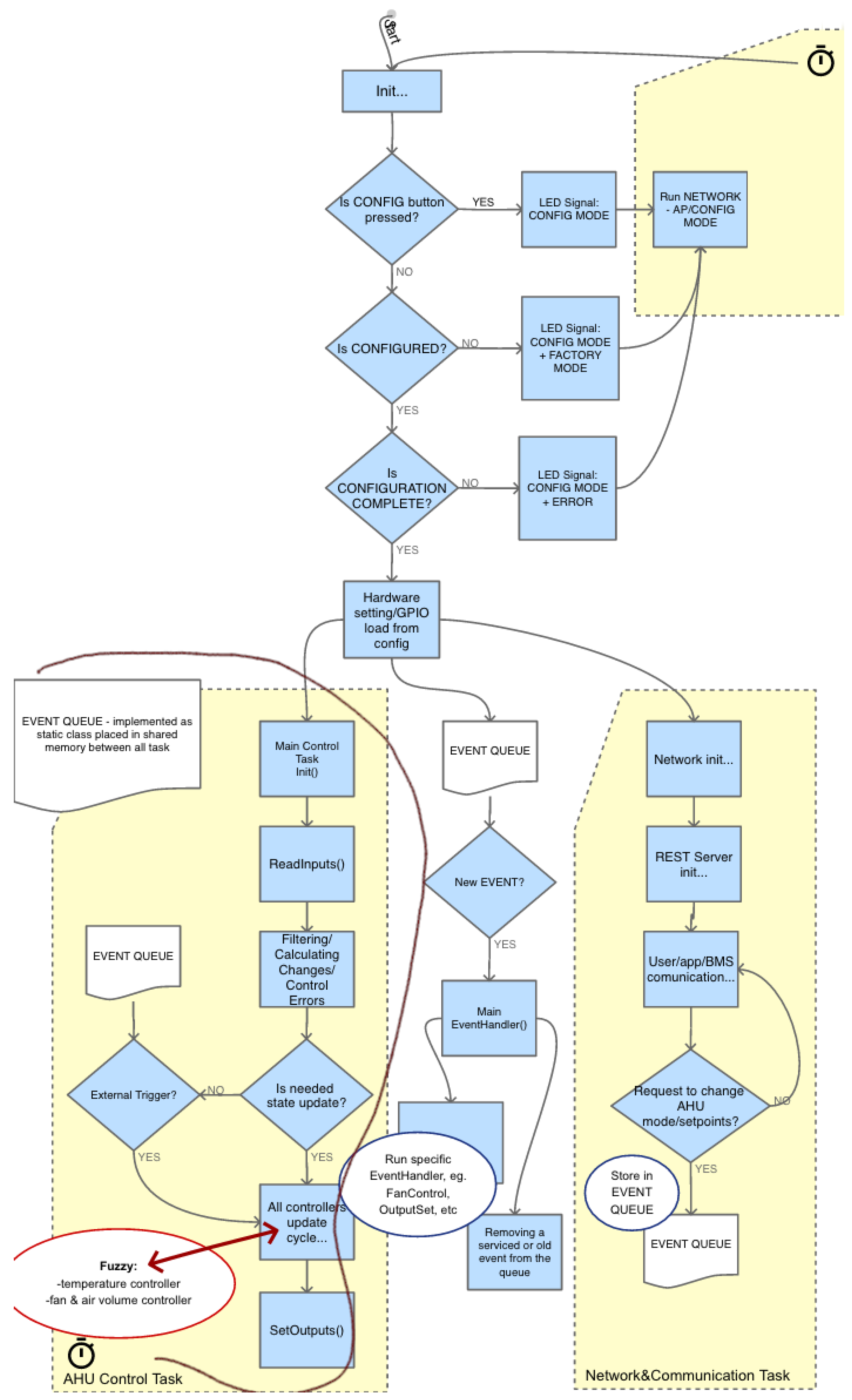 Energies | Free Full-Text | Fuzzy Controllers Instead of Classical PIDs ...