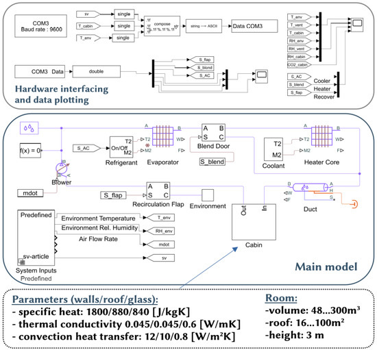 Energies | Free Full-Text | Fuzzy Controllers Instead of Classical PIDs ...