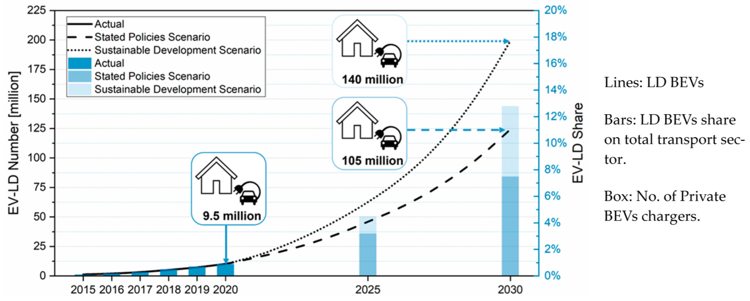 A Novel SW Tool for the Evaluation of Expected Benefits of V2H Charging ...