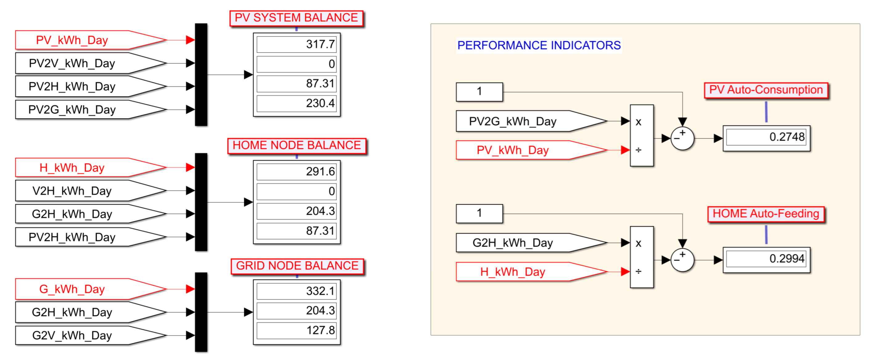 A Novel SW Tool for the Evaluation of Expected Benefits of V2H Charging ...