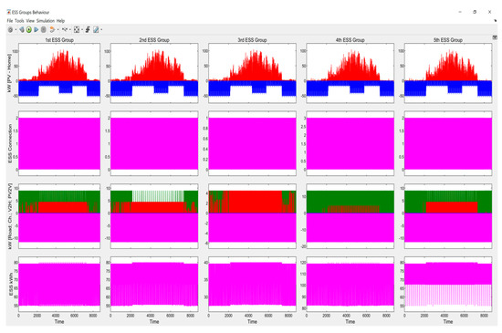 A Novel SW Tool for the Evaluation of Expected Benefits of V2H Charging ...