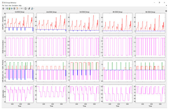 A Novel SW Tool for the Evaluation of Expected Benefits of V2H Charging ...