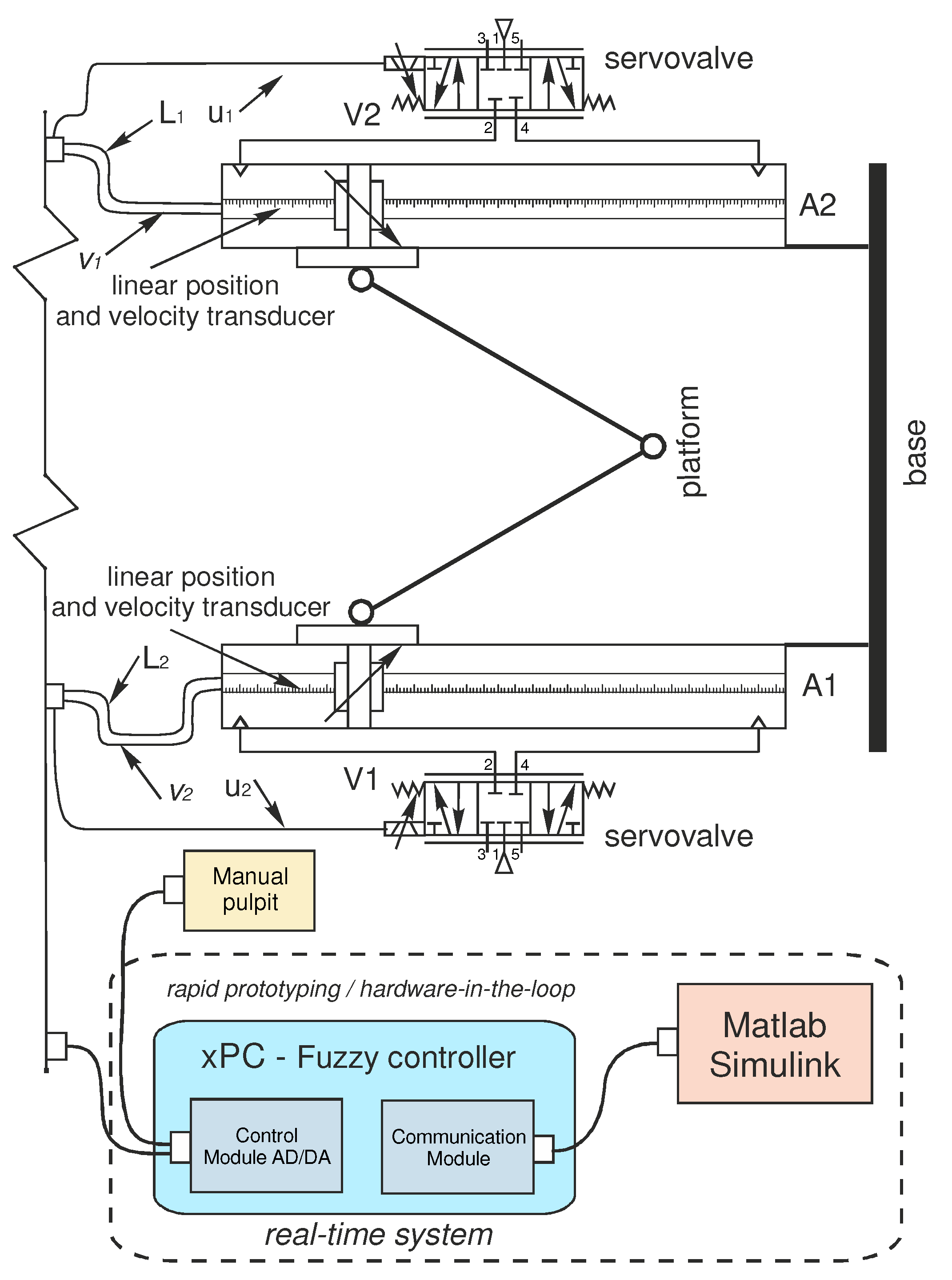 A Design of a 2 DoF Planar Parallel Manipulator with an Electro-Pneumatic Servo-Drive—Part 2