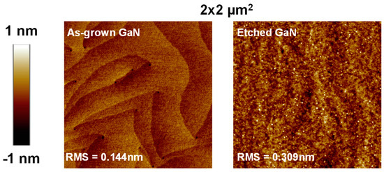 Recent Developments and Prospects of Fully Recessed MIS Gate Structures ...