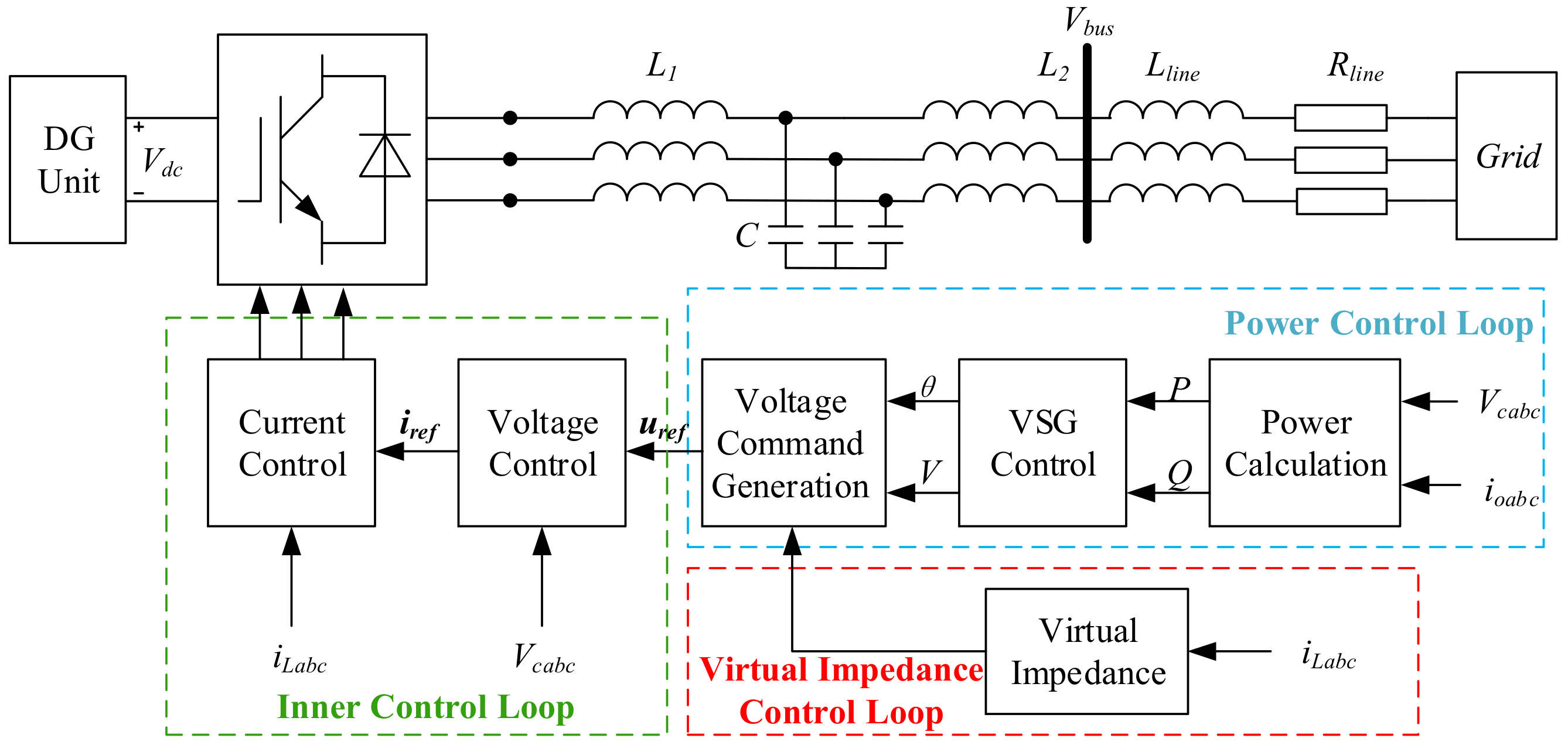 Universal Virtual Synchronous Generator Based on Extended Virtual Inertia to Enhance Power and ...
