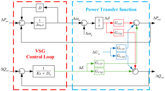 Universal Virtual Synchronous Generator Based on Extended Virtual Inertia to Enhance Power and ...