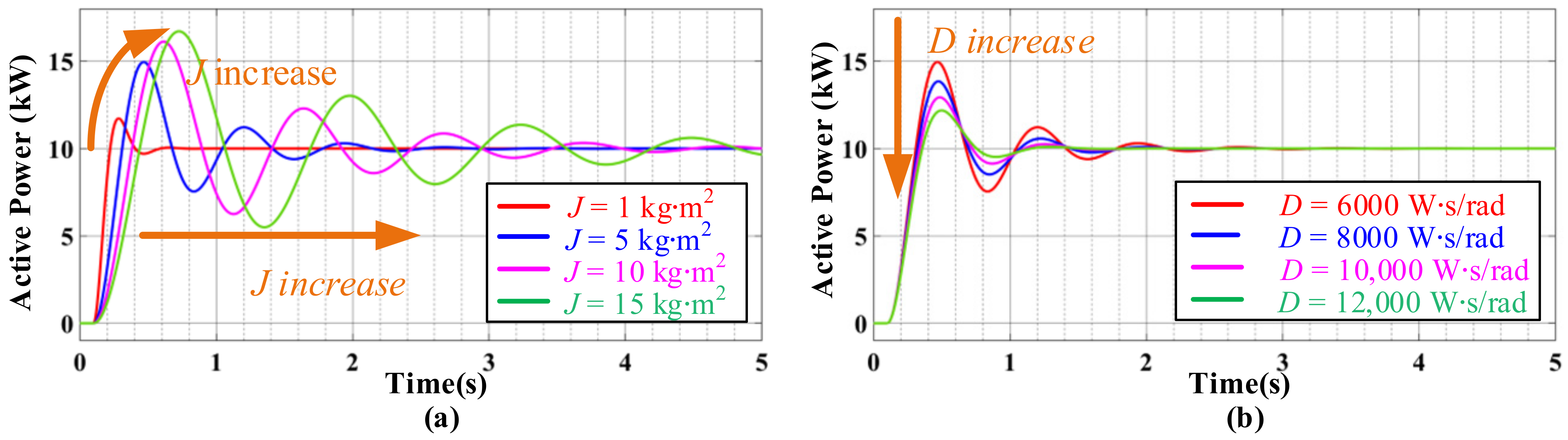 Universal Virtual Synchronous Generator Based on Extended Virtual Inertia to Enhance Power and ...