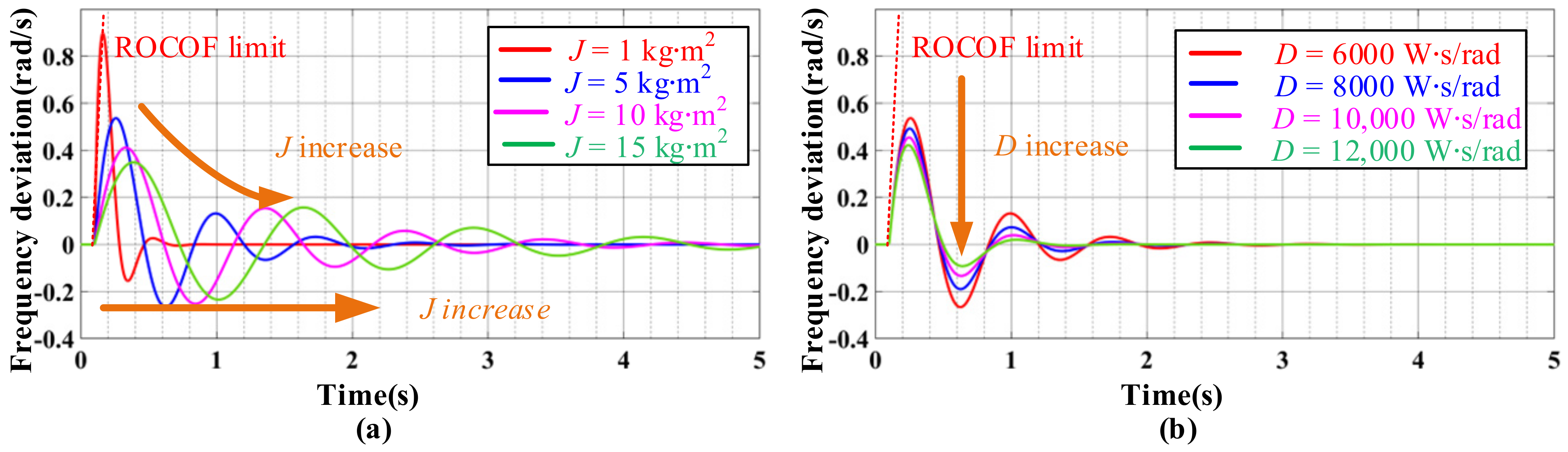 Universal Virtual Synchronous Generator Based on Extended Virtual Inertia to Enhance Power and ...
